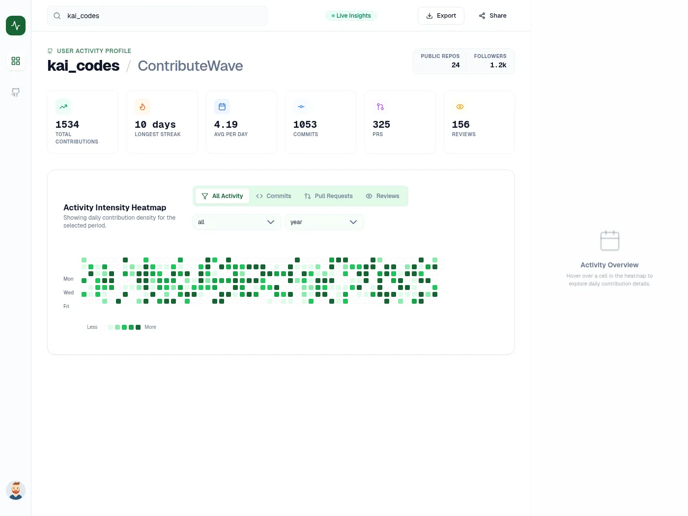 ContributeWave Heatmap