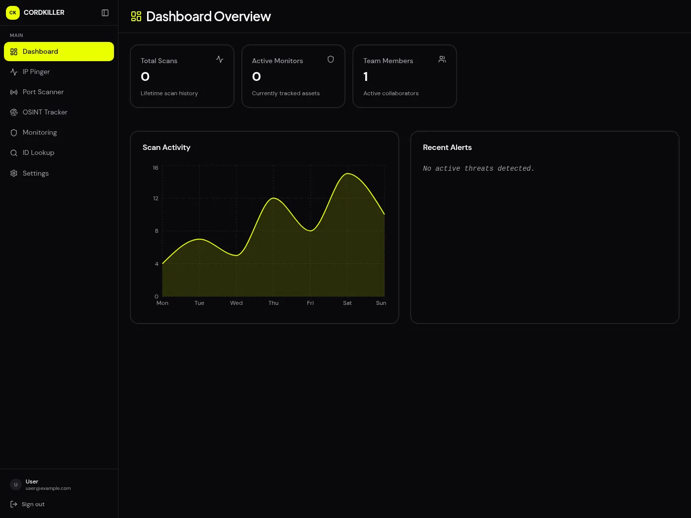 CordKiller Network Dashboard
