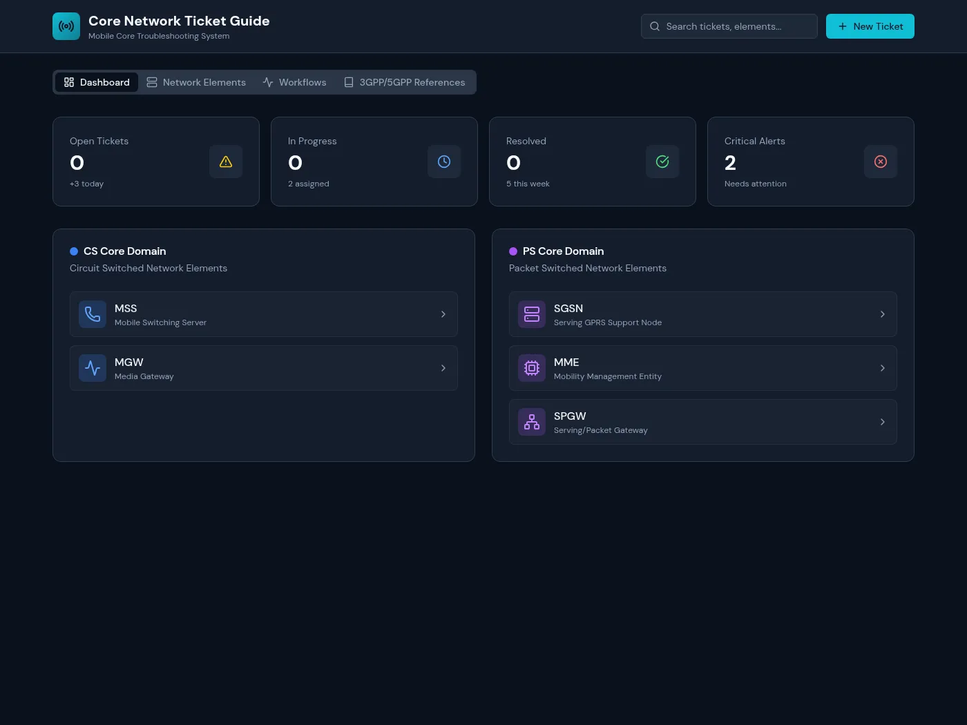 Core Network Ticket Guide