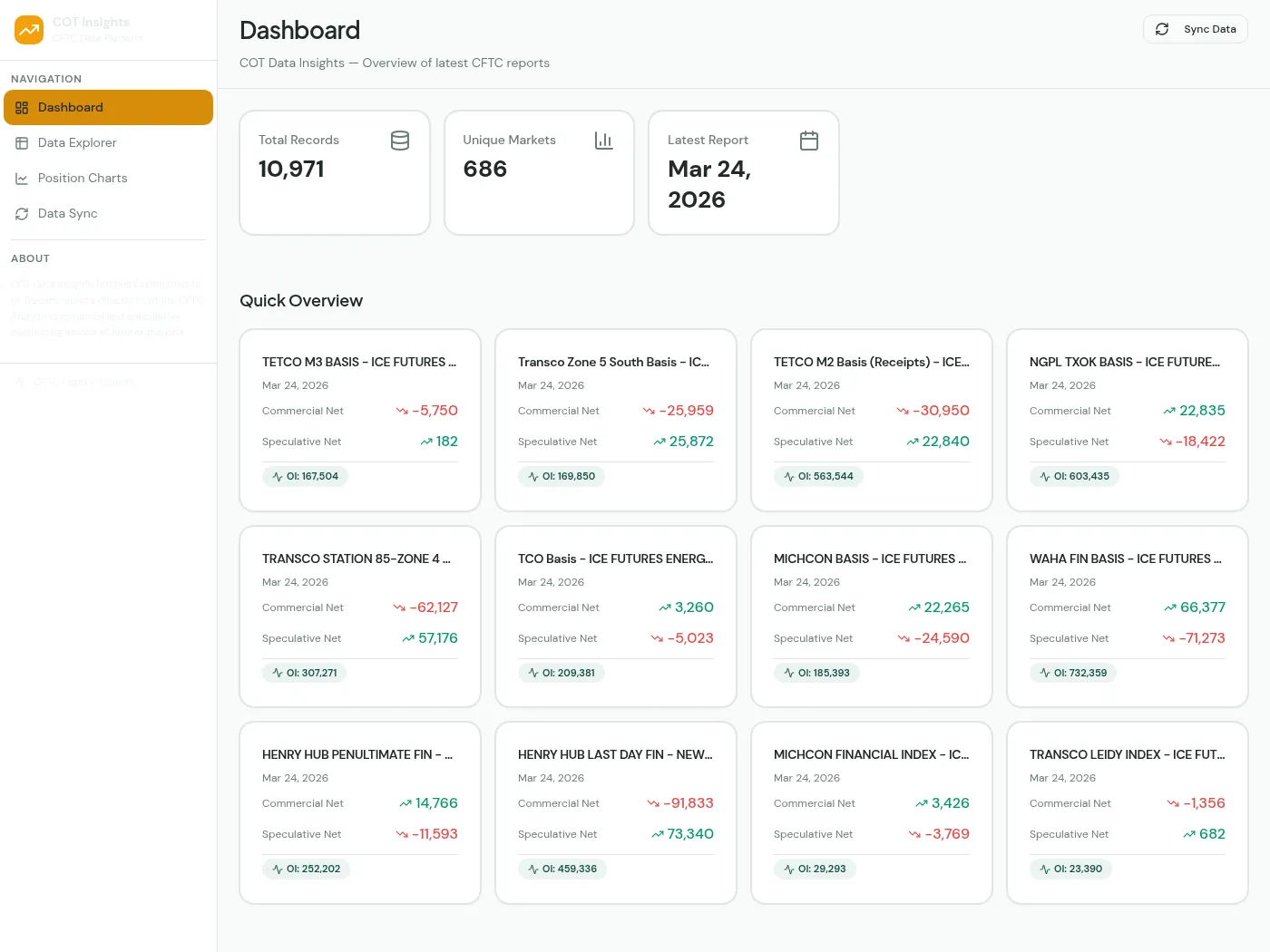 COT Data Insights