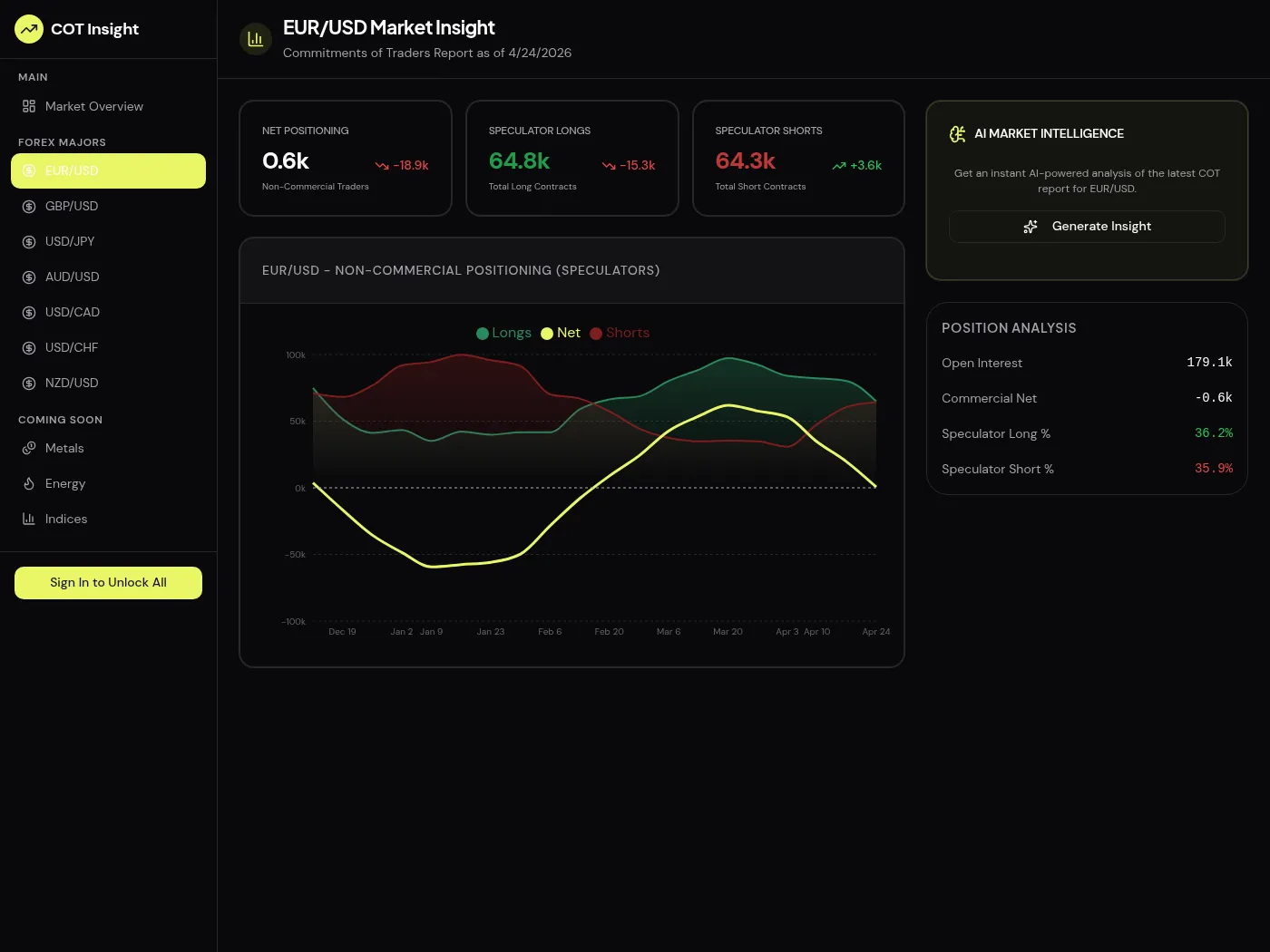 COT Insight App