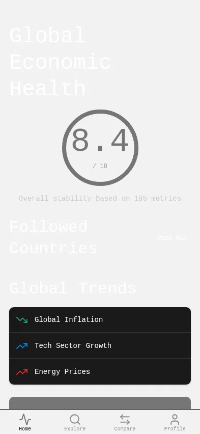CountryScope Economy Tracker