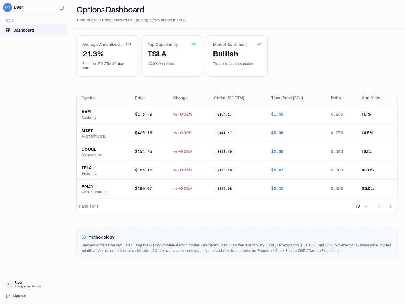Covered Call Dashboard