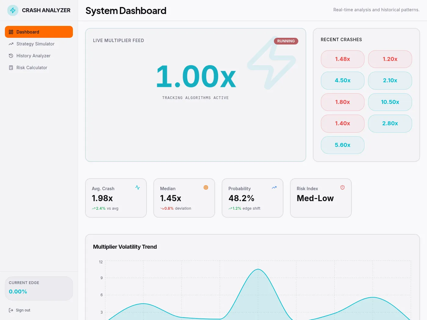 Crash Game Analyzer