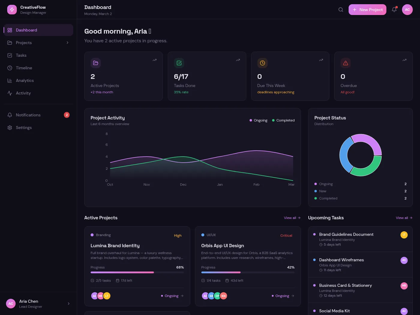 CreativeFlow Manager