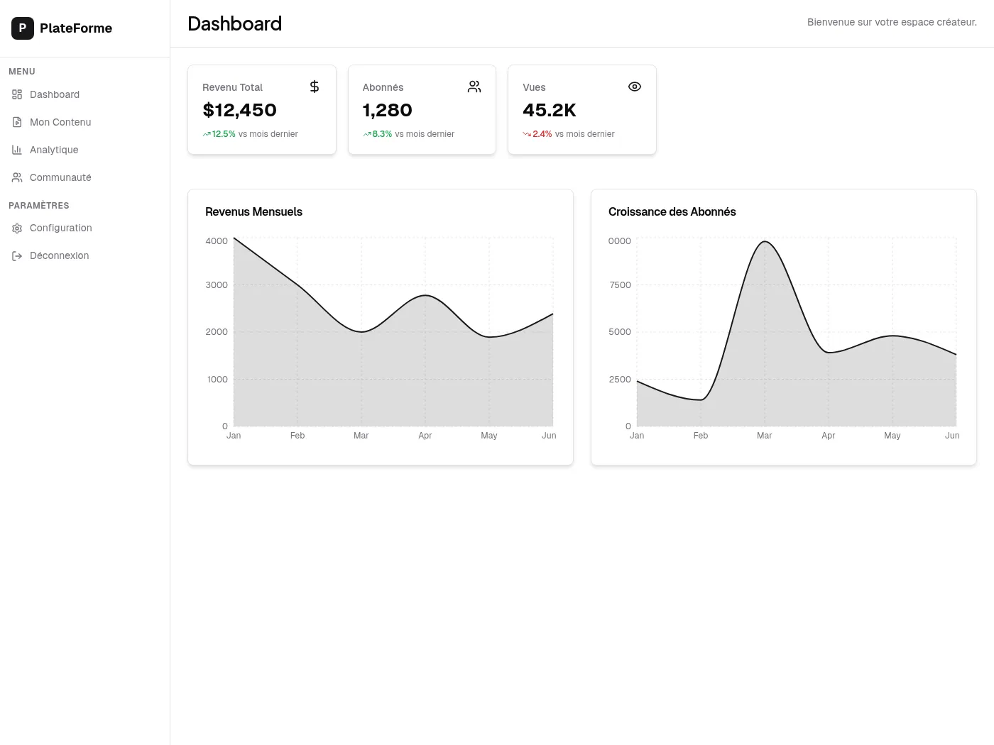 PlateForme Creator