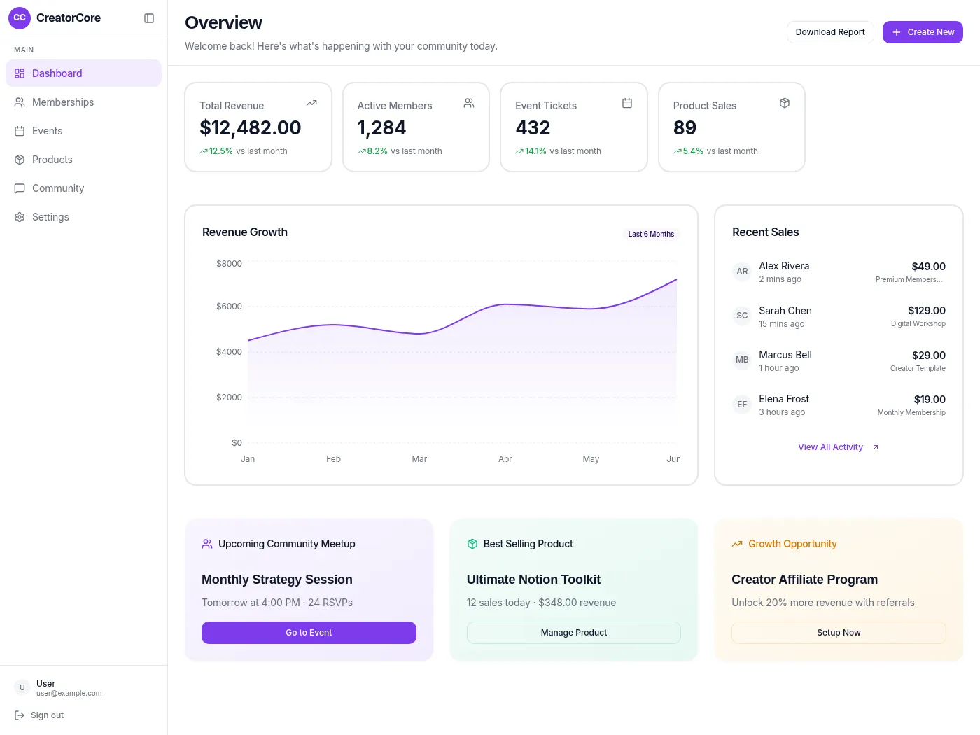 CreatorCore Platform