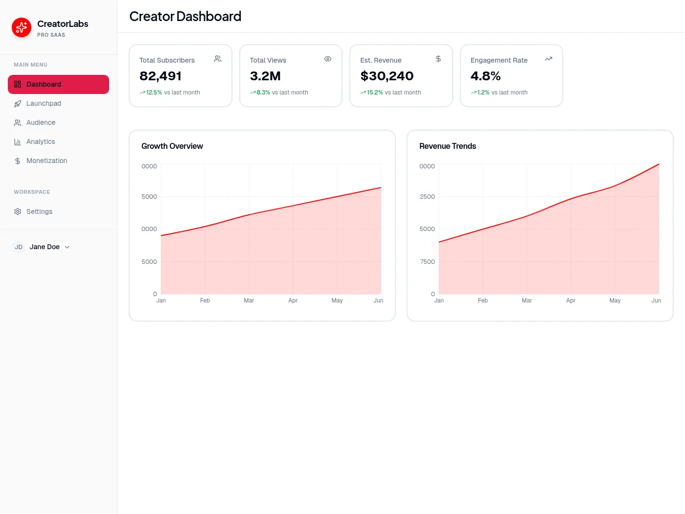 CreatorLabs Pro SaaS