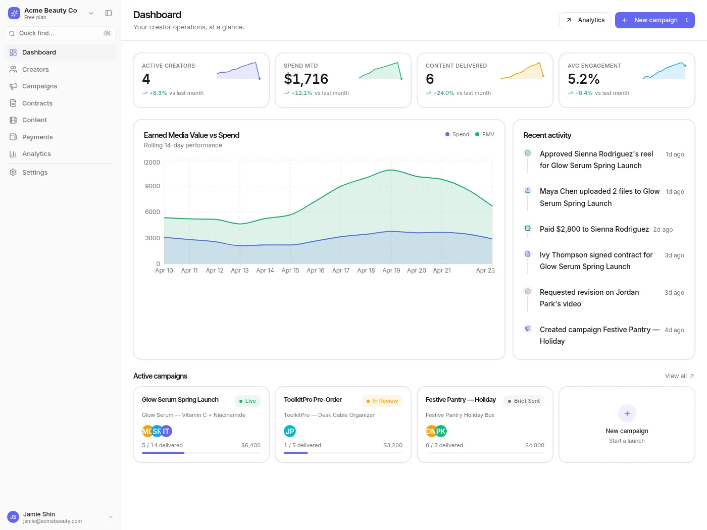 CreatorOS Platform