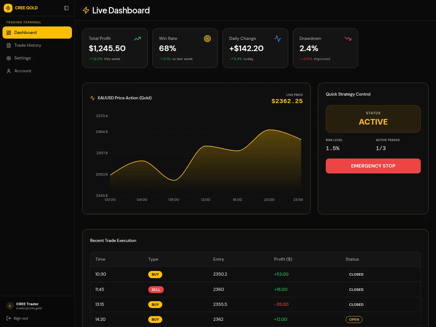 CREE Gold Scalper