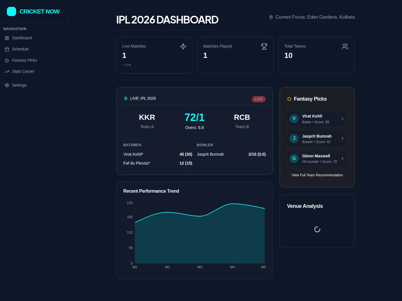 Cricket Now Dashboard
