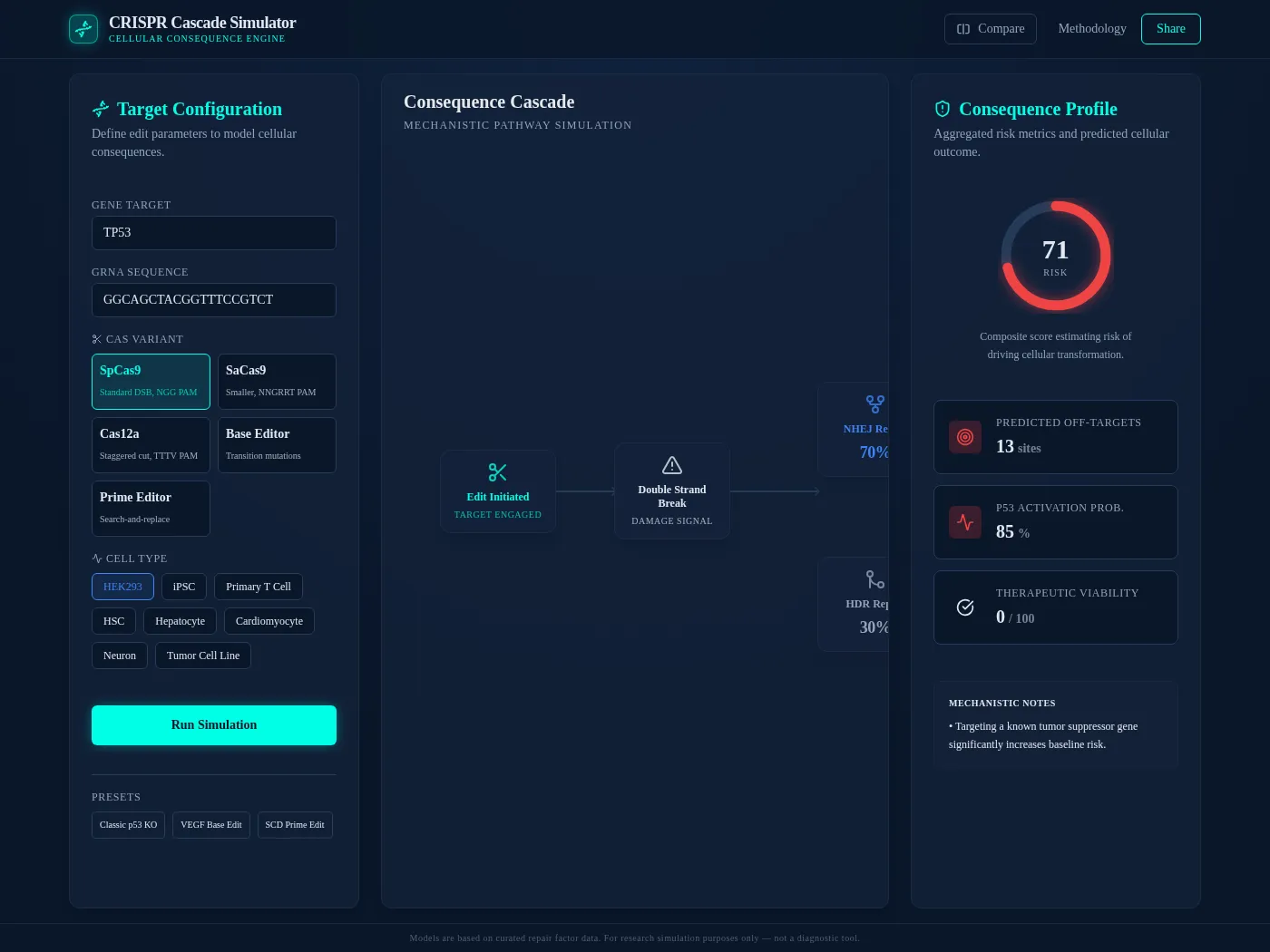 CRISPR Cascade Simulator