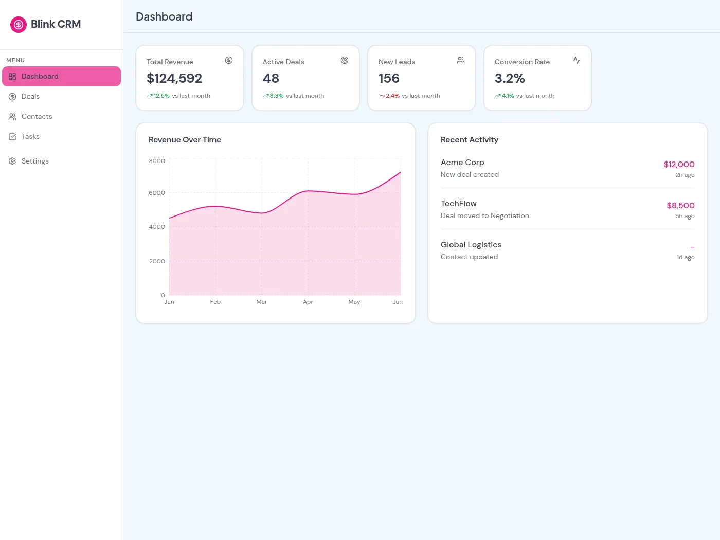 Comprehensive CRM Panel