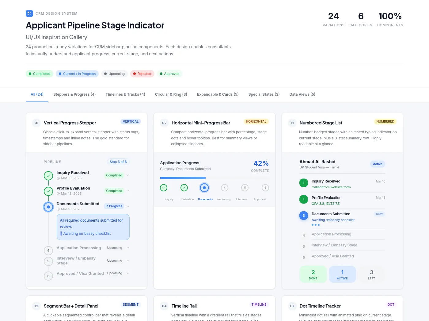CRM Pipeline Gallery