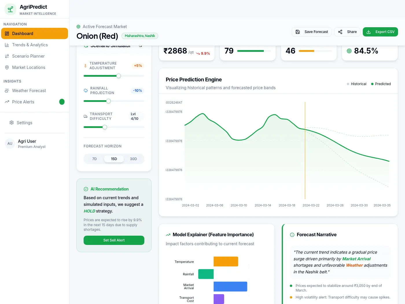 AgriPredict Dashboard