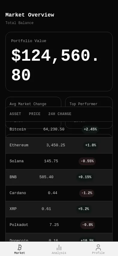 Crypto Buy/Sell Advisor