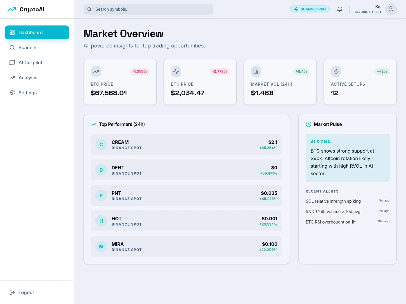 Crypto AI Scanner Pro