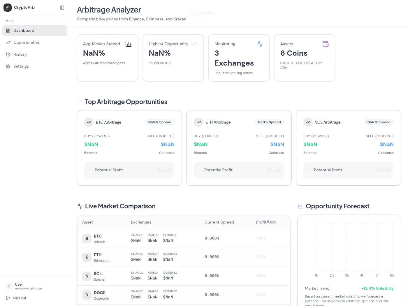 Crypto Arbitrage Analyzer