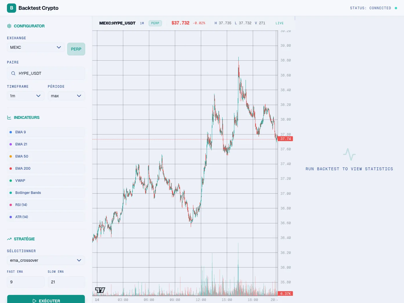 Backtest Crypto Strategies