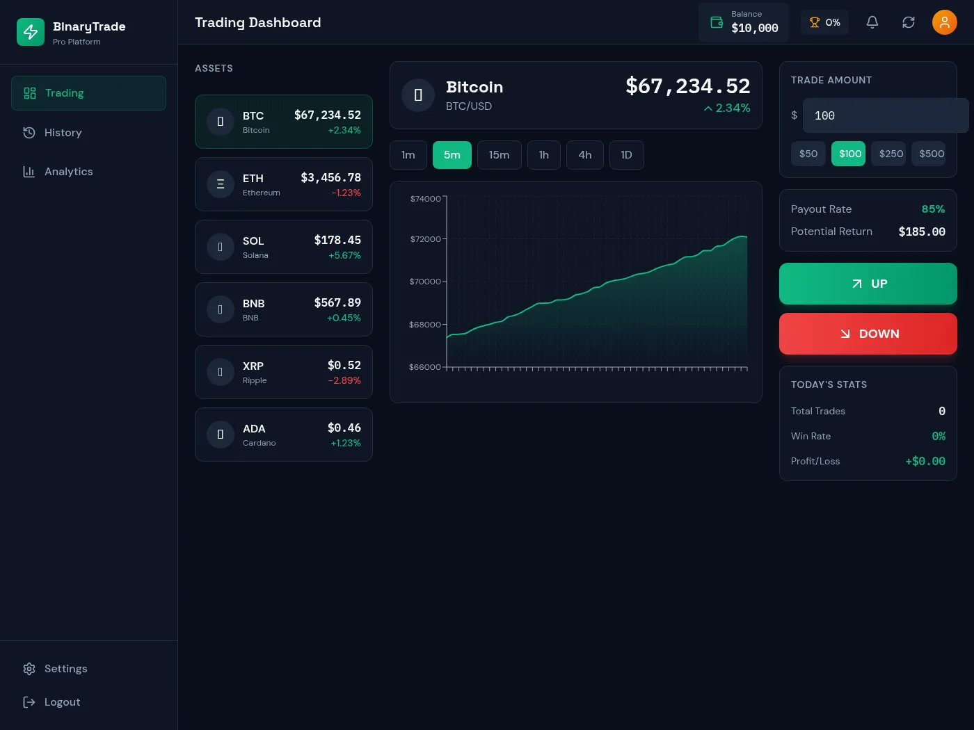 Binary Crypto Trader
