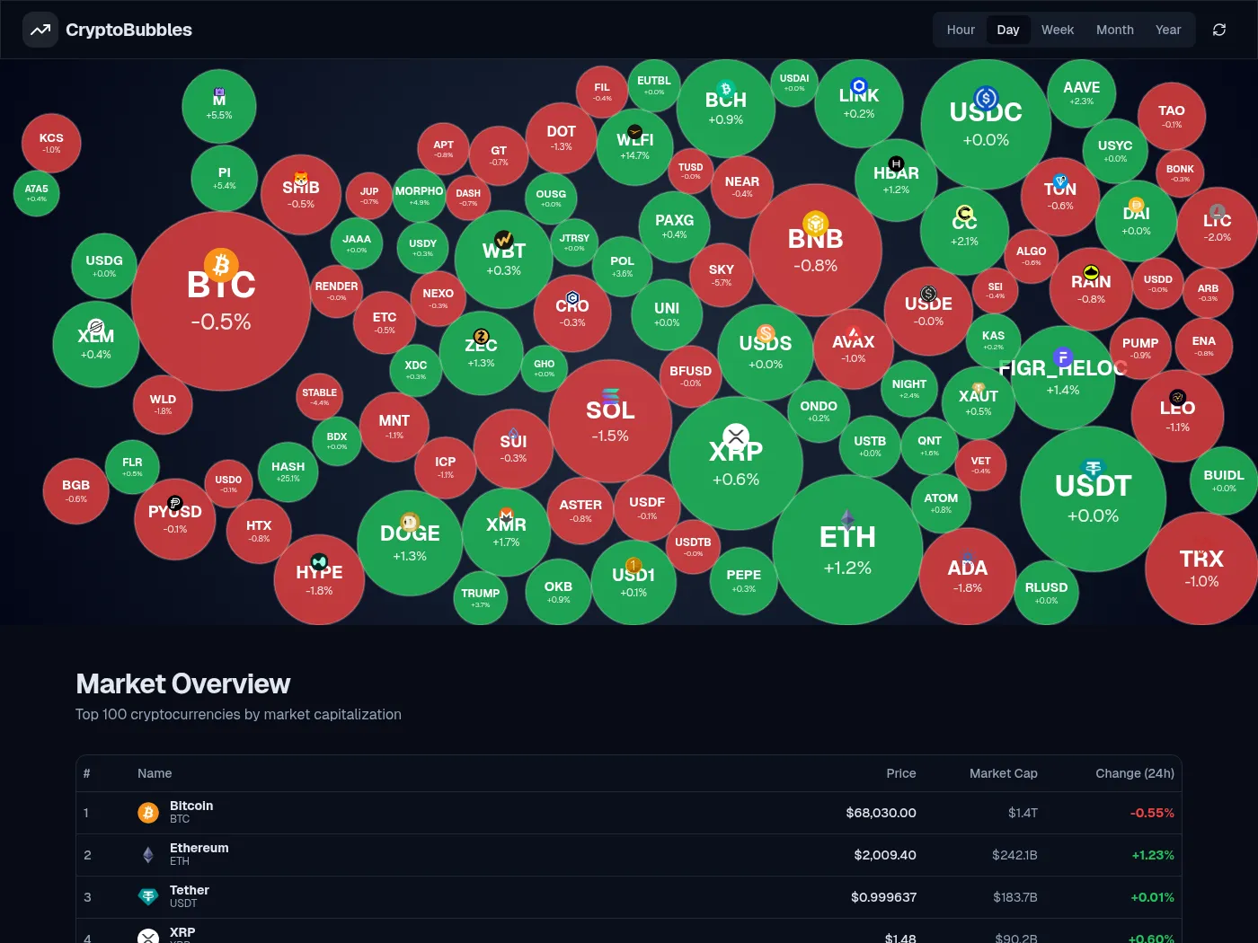 CryptoBubbles Clone