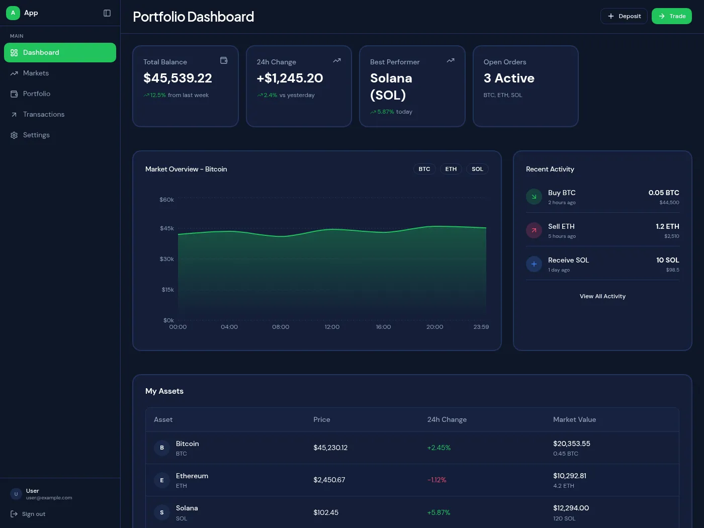 Crypto Insights Dashboard