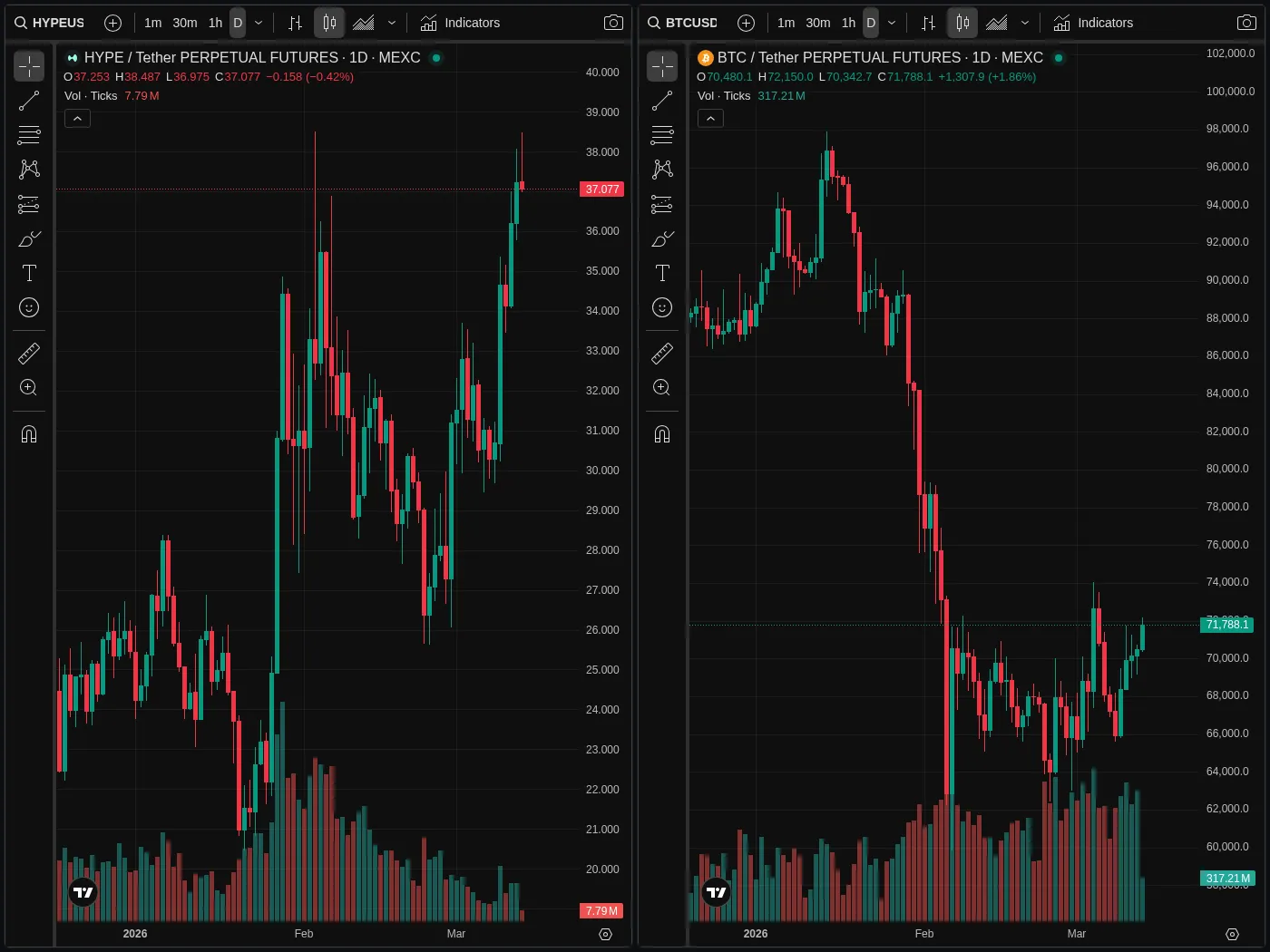 My Crypto Dashboard