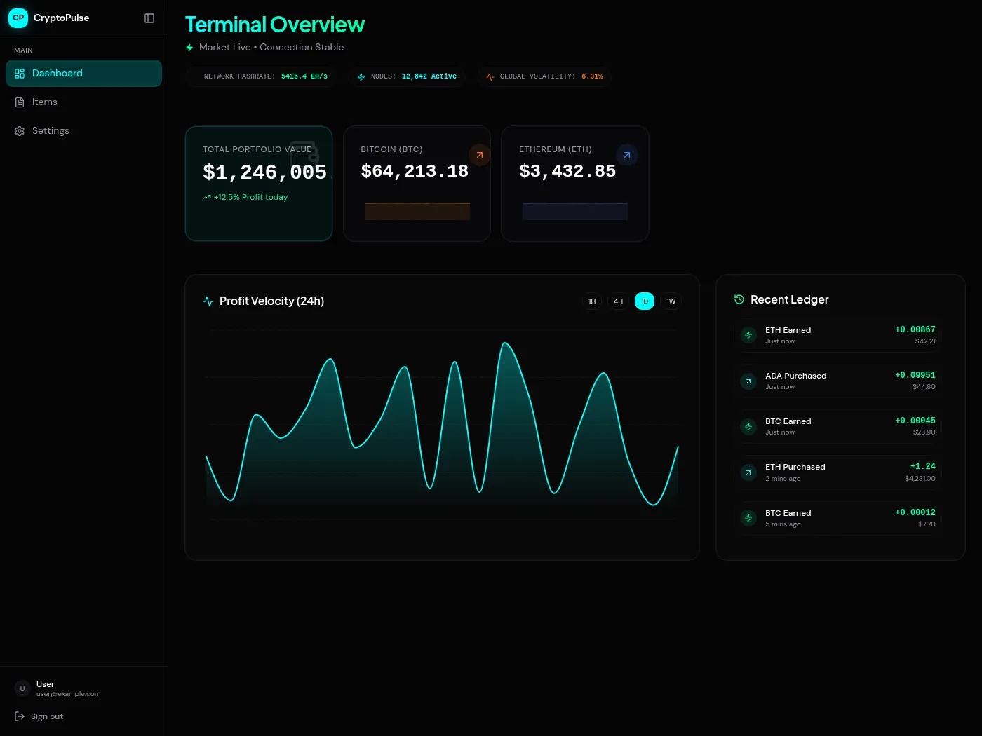 Speedy Crypto Dashboard
