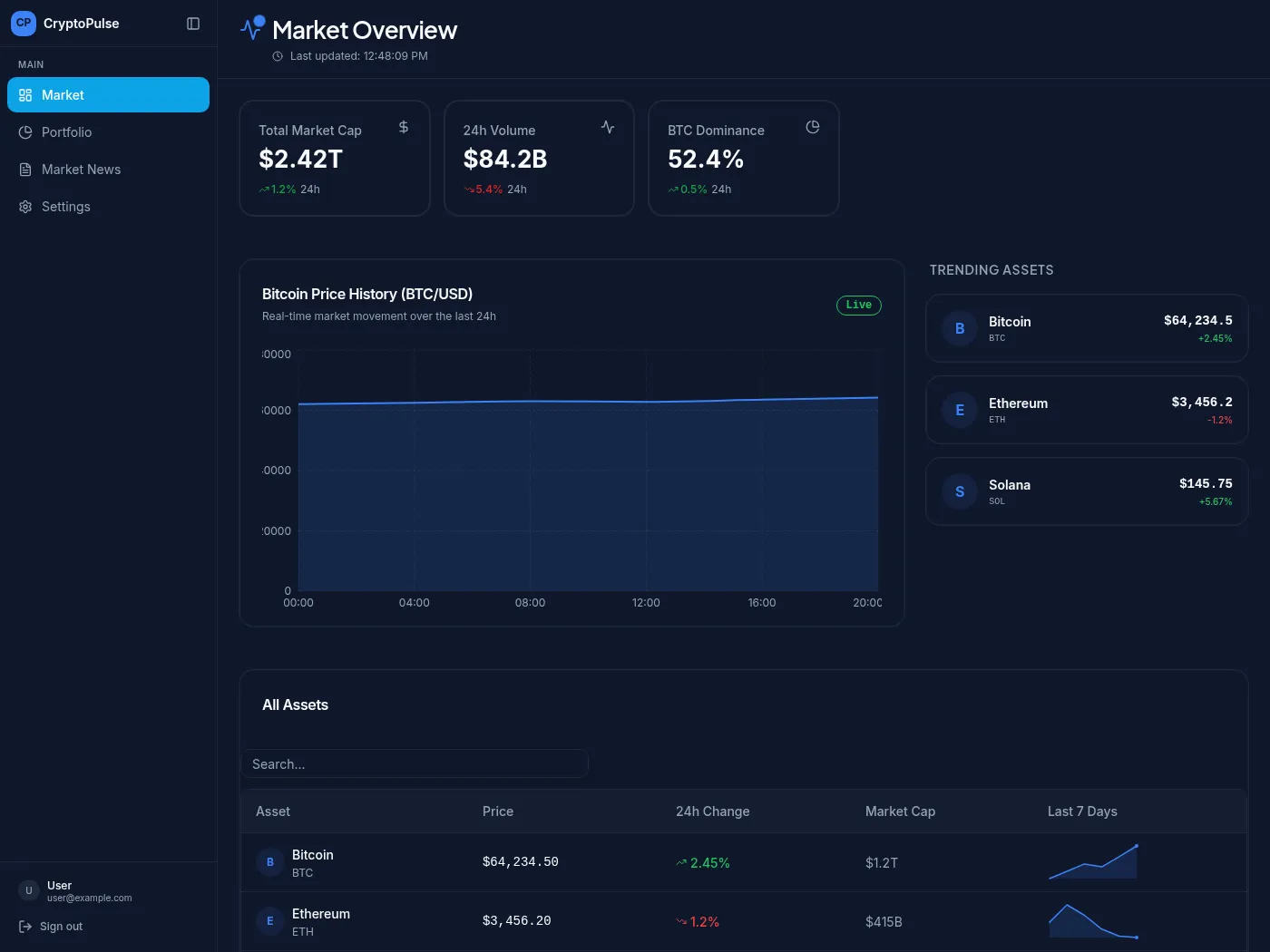 Crypto Insights Hub