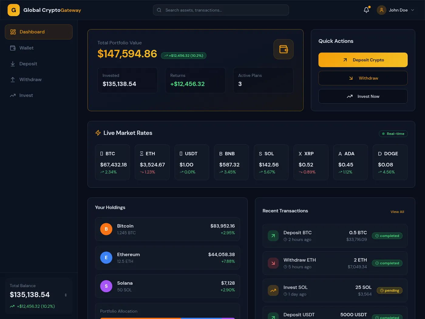 Global Crypto Gateway