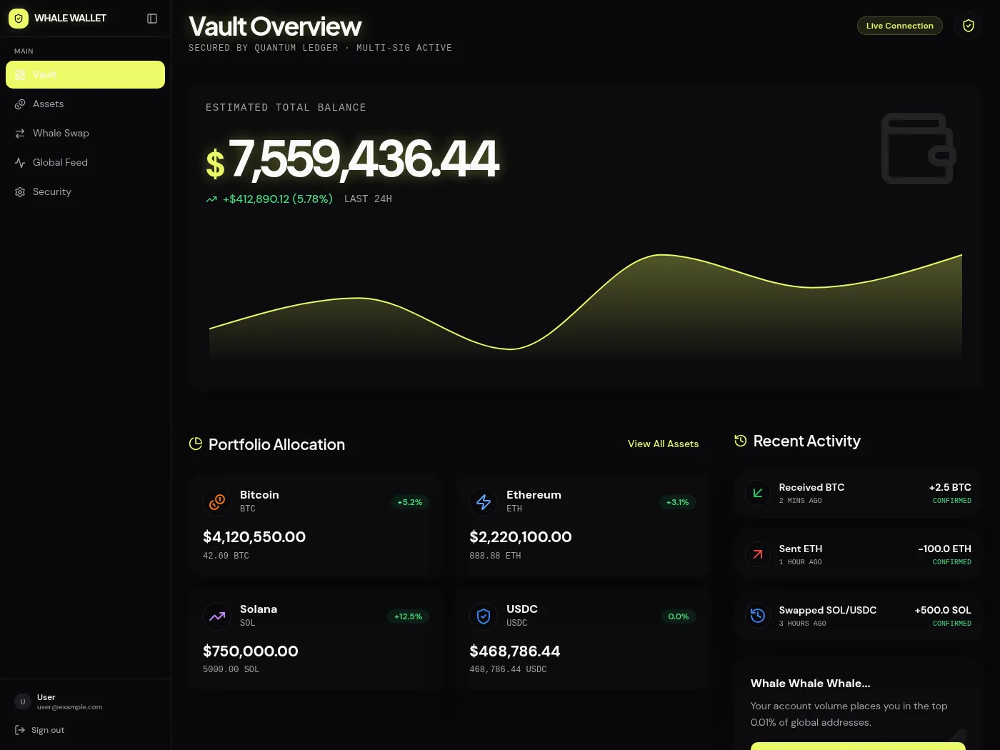 Crypto LARP Wallet