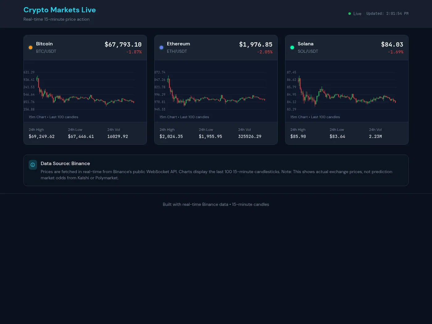 Crypto Markets Live View