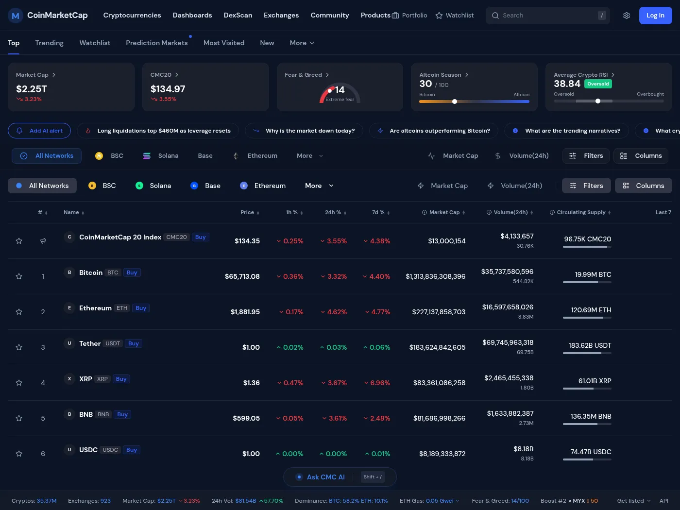 CryptoPulse Dashboard