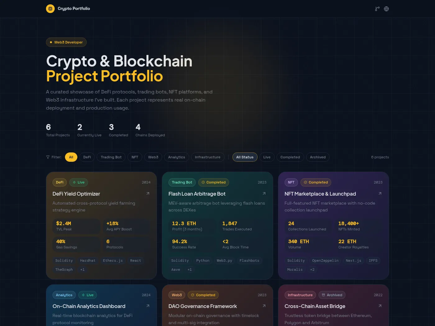 Crypto Project Portfolio