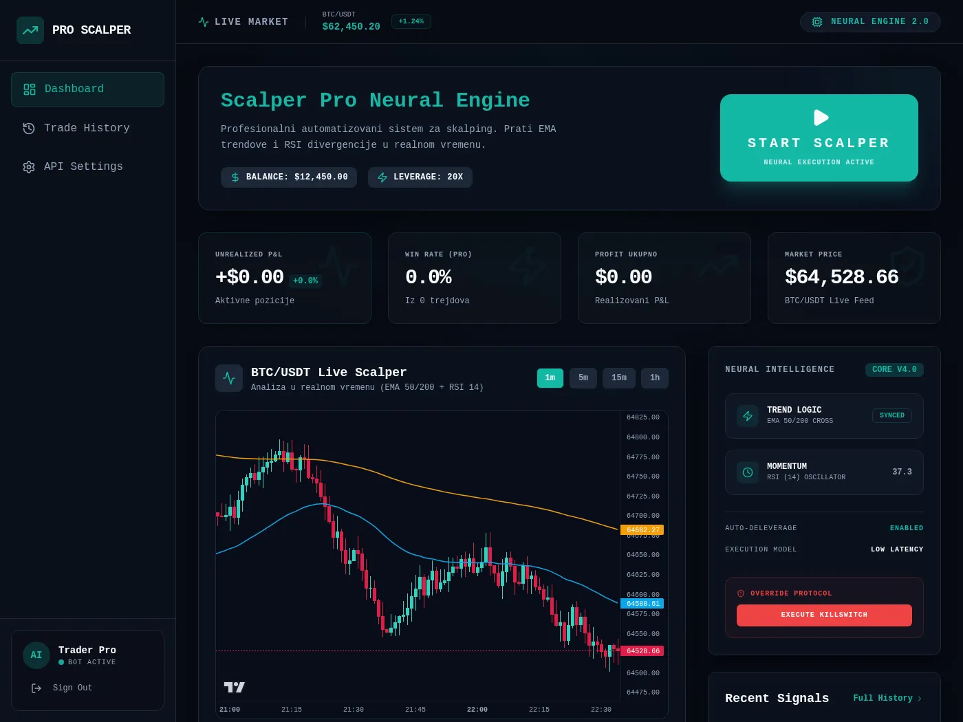 Crypto Scalper Pro