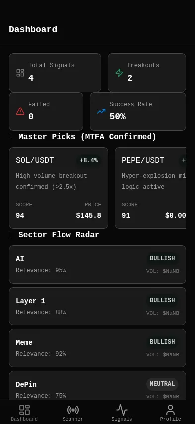 Crypto Scanner Mobile