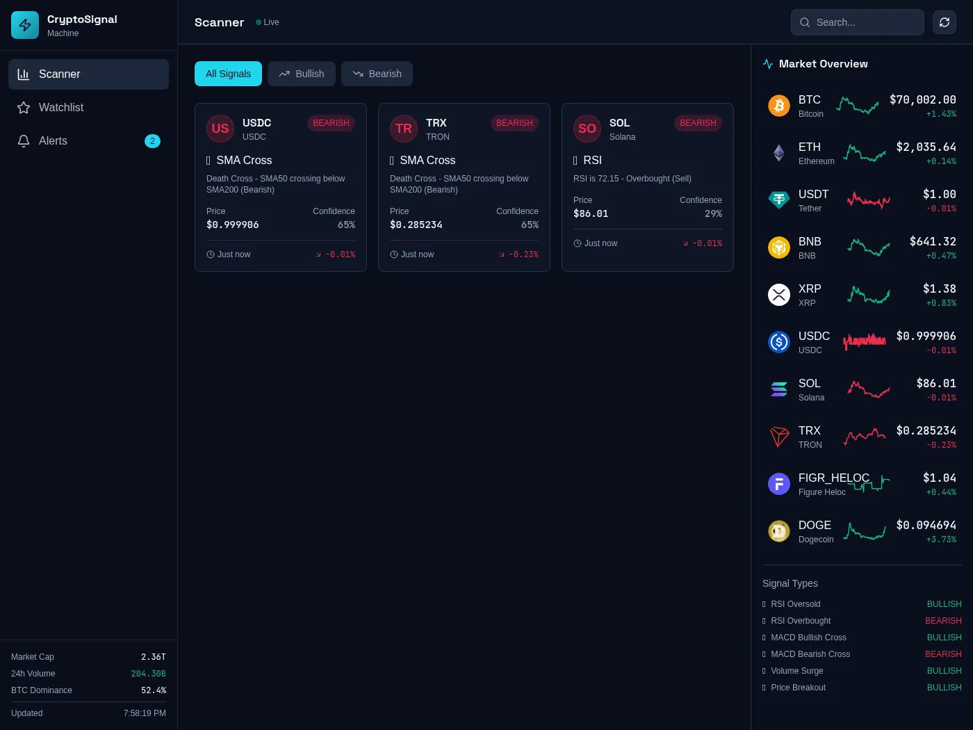 Crypto Signal Machine