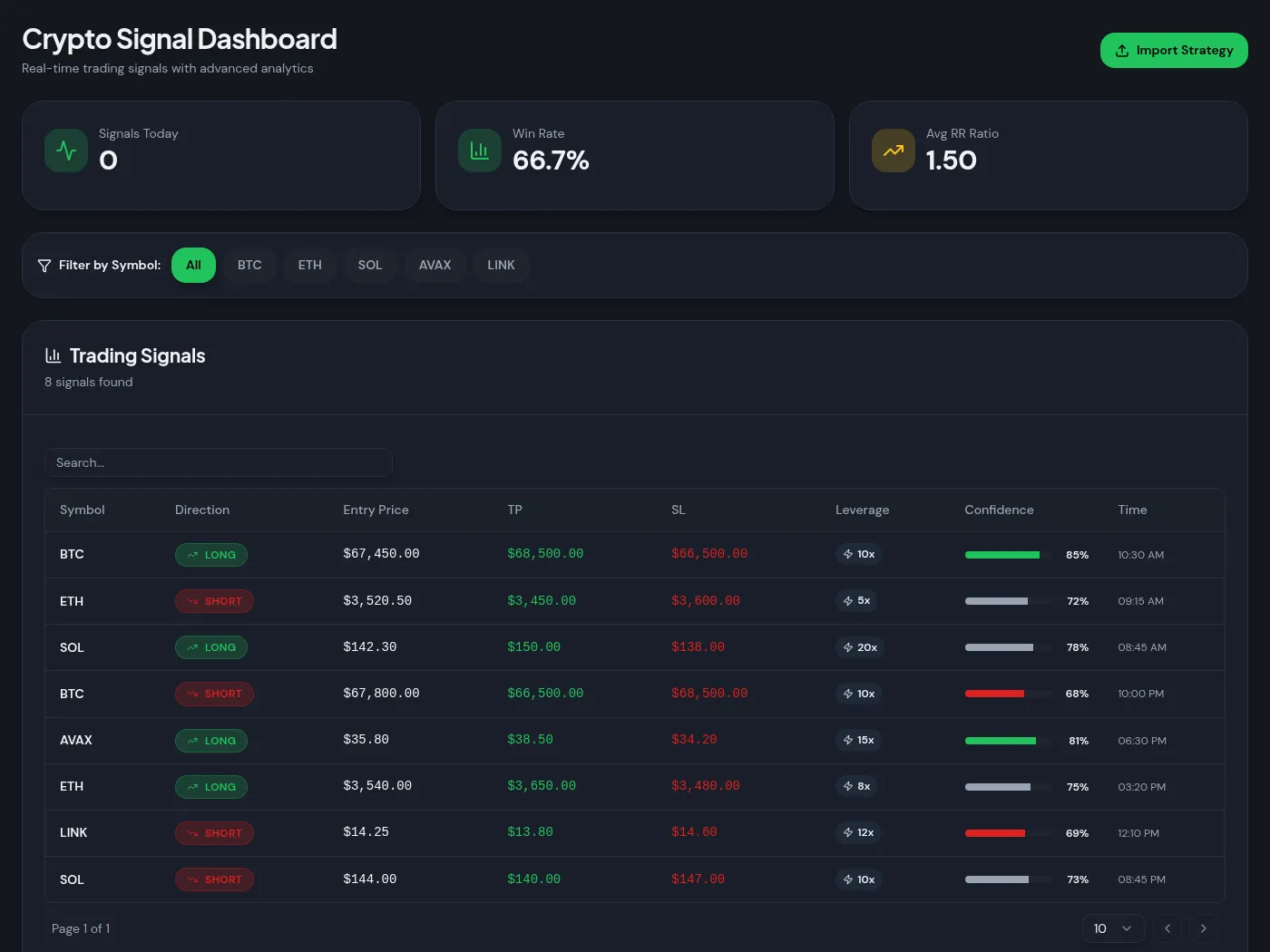 Crypto Signal Dashboard