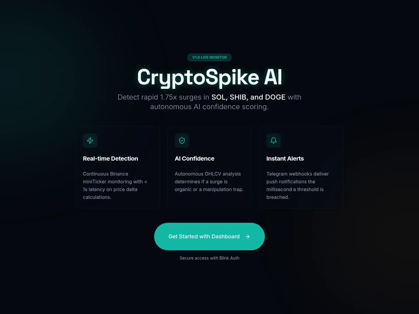 CryptoSpike AI Alert