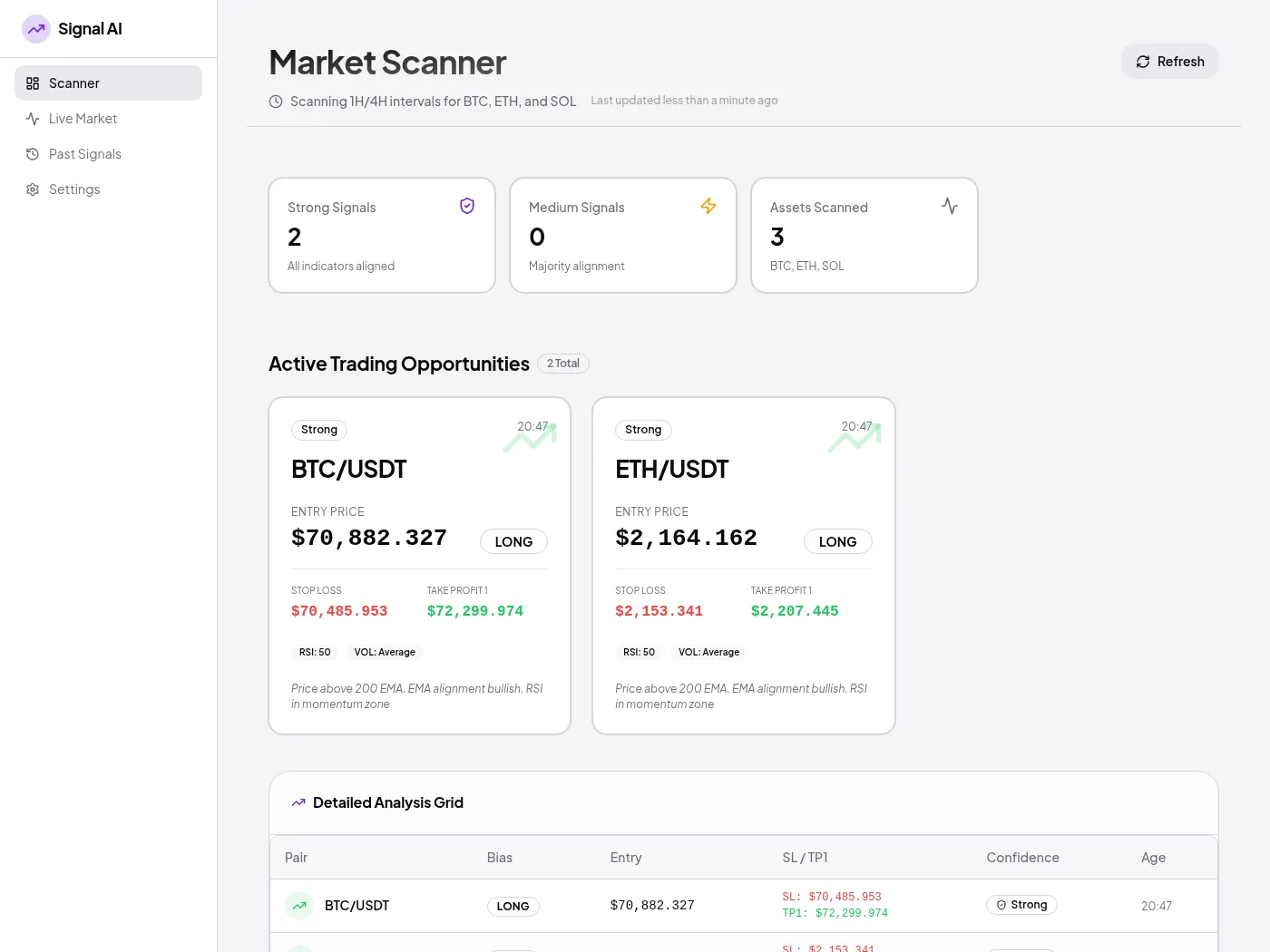 Crypto Swing Signals AI