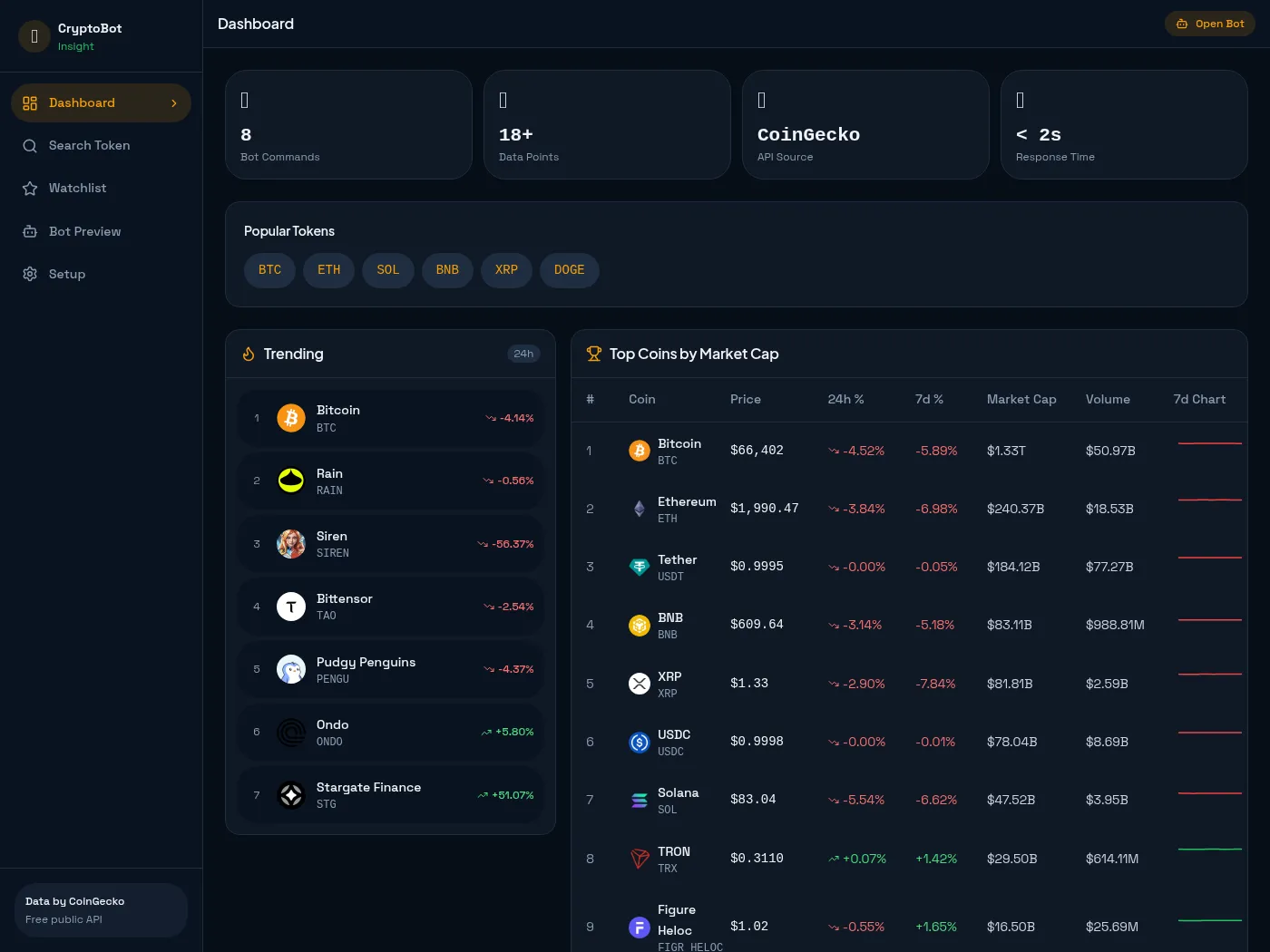 CryptoBot Insight