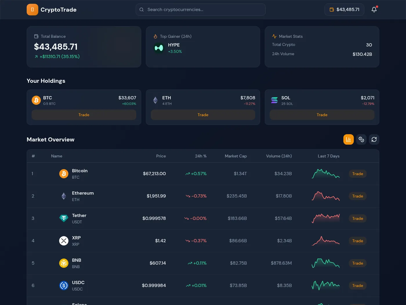 CryptoTrade Web App