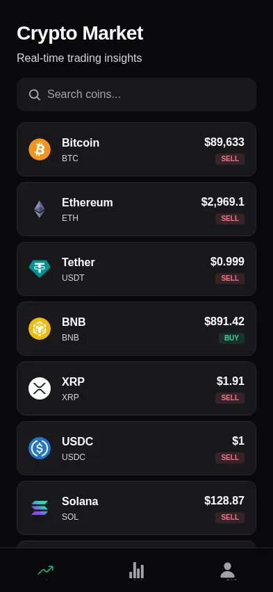 Crypto Trade Timing App