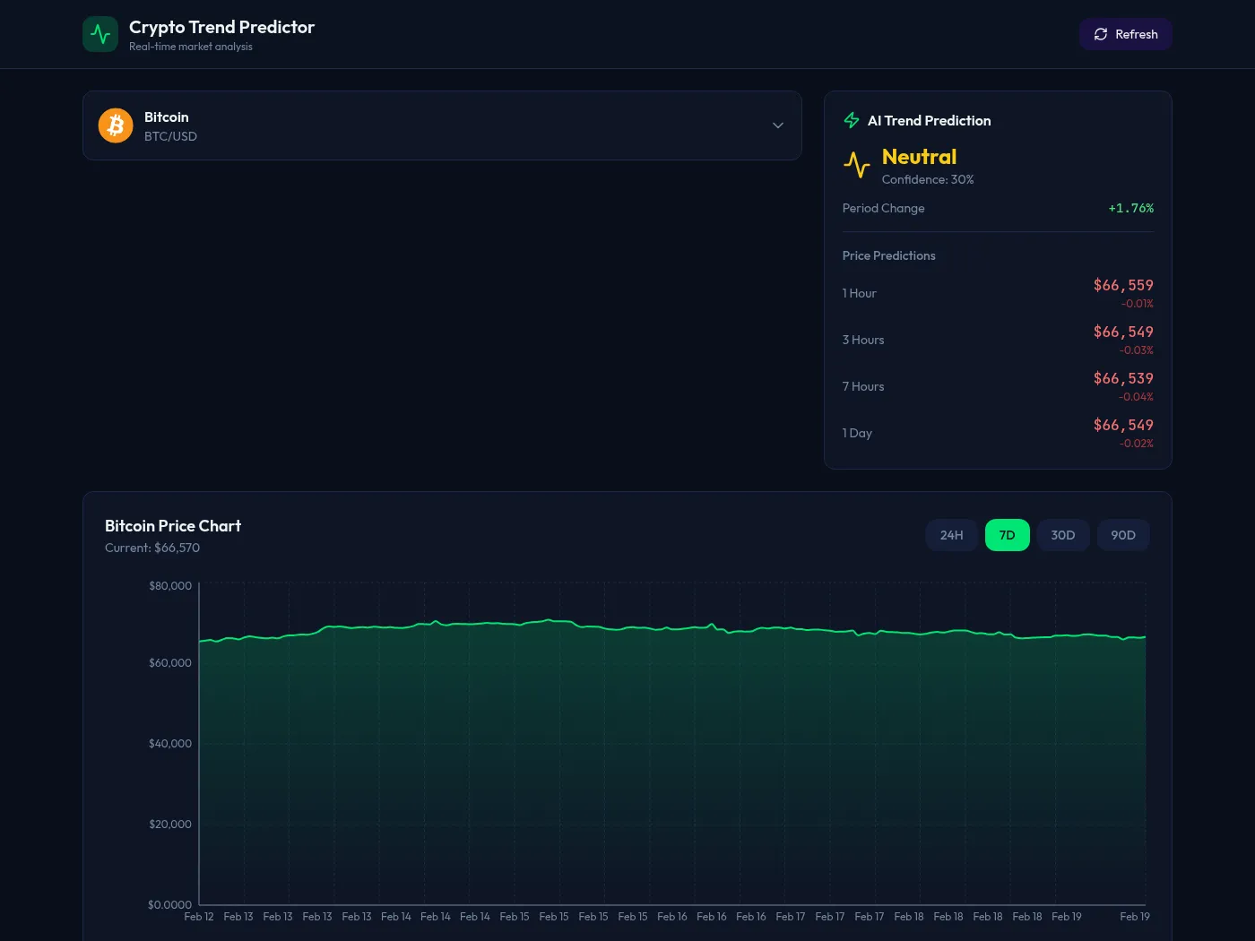 Crypto Trend Predictor