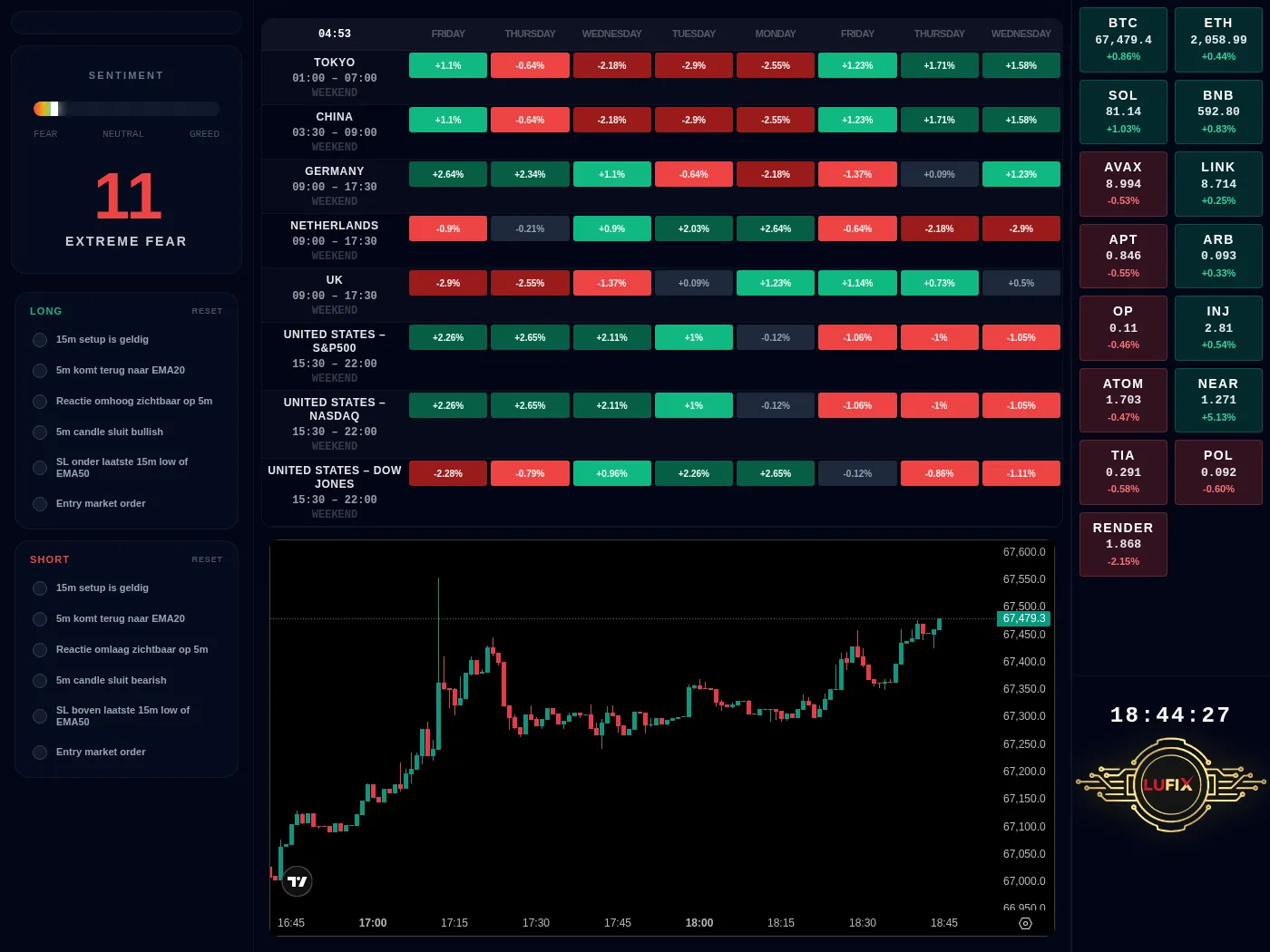 LUFIX Dashboard