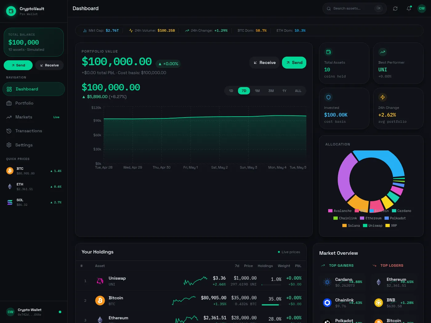 Crypto Stats Wallet Pro
