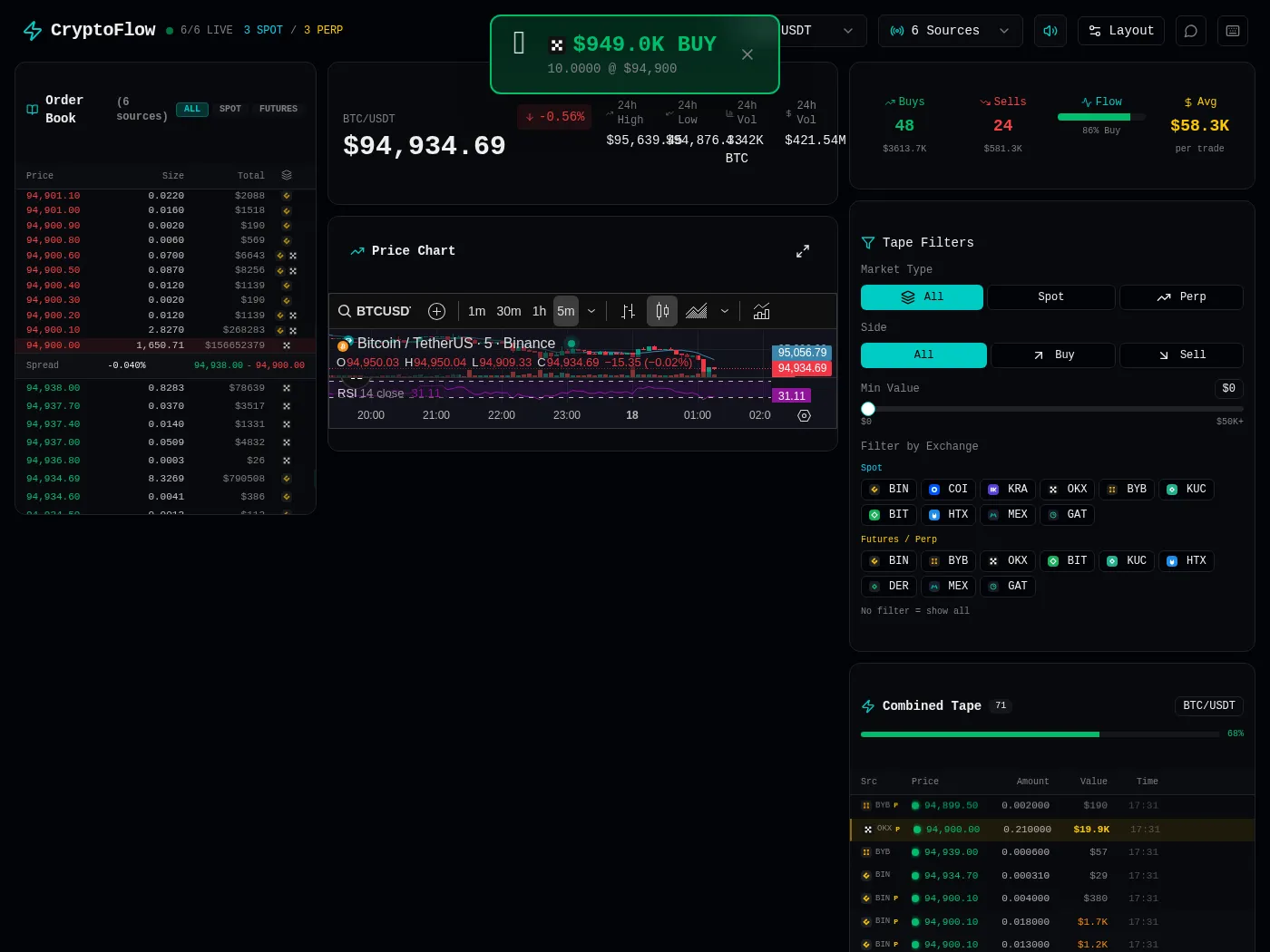 CryptoFlow Terminal