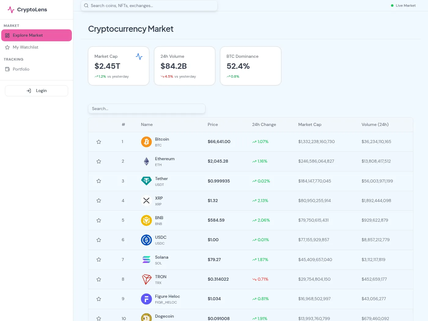 CryptoLens Tracker