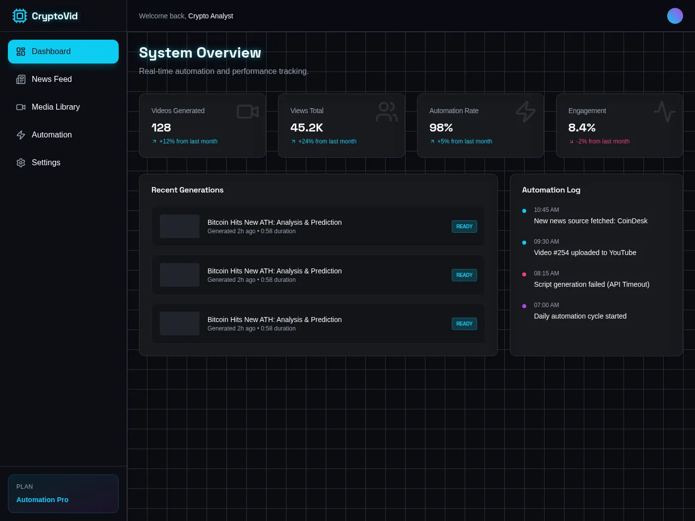 CryptoVid Automation Suite