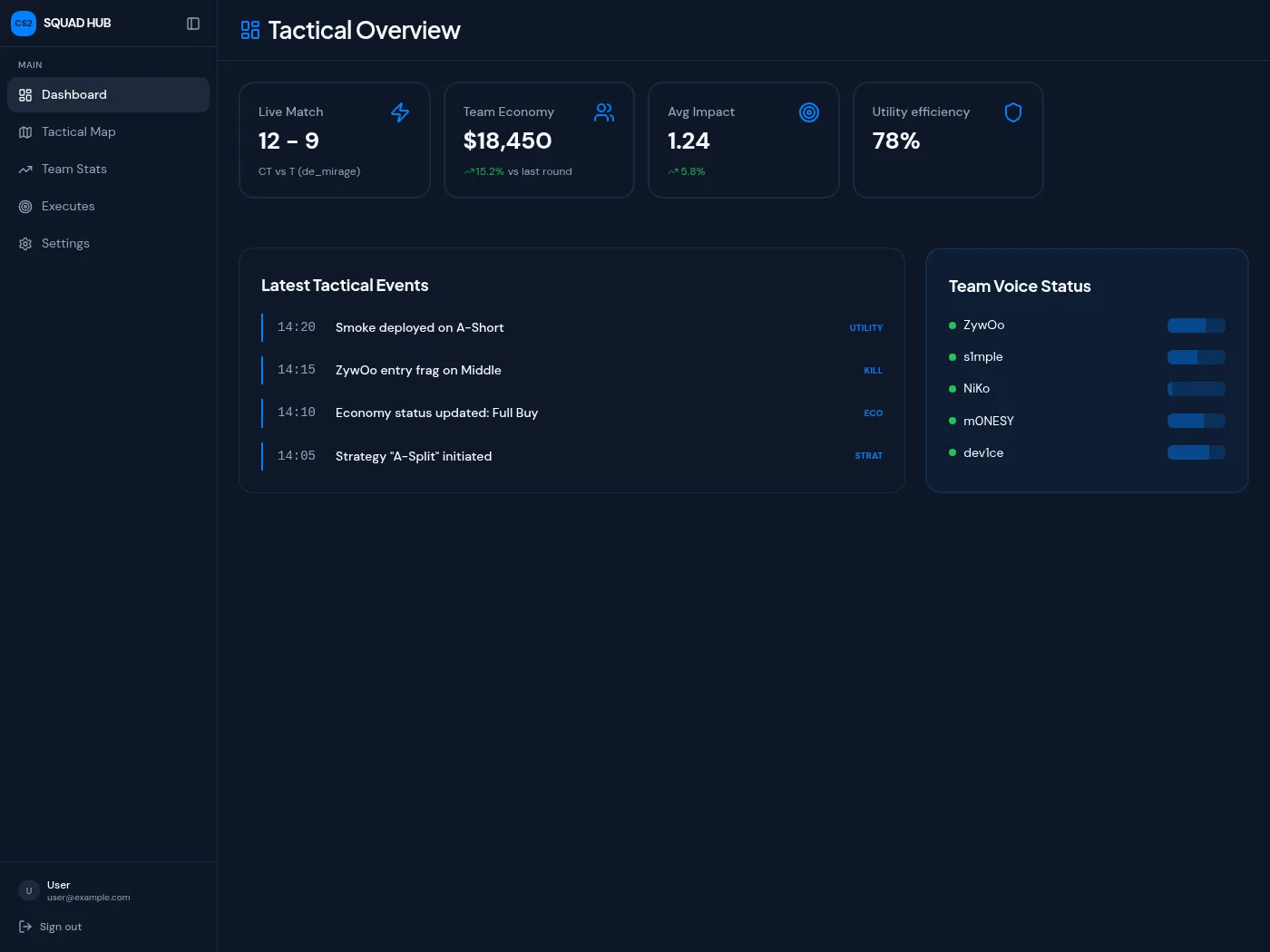 CS2 Squad ESP Dashboard
